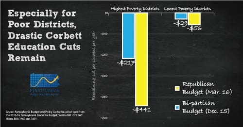 An Explanation of Our Infographic, “Especially for Poor Districts ...
