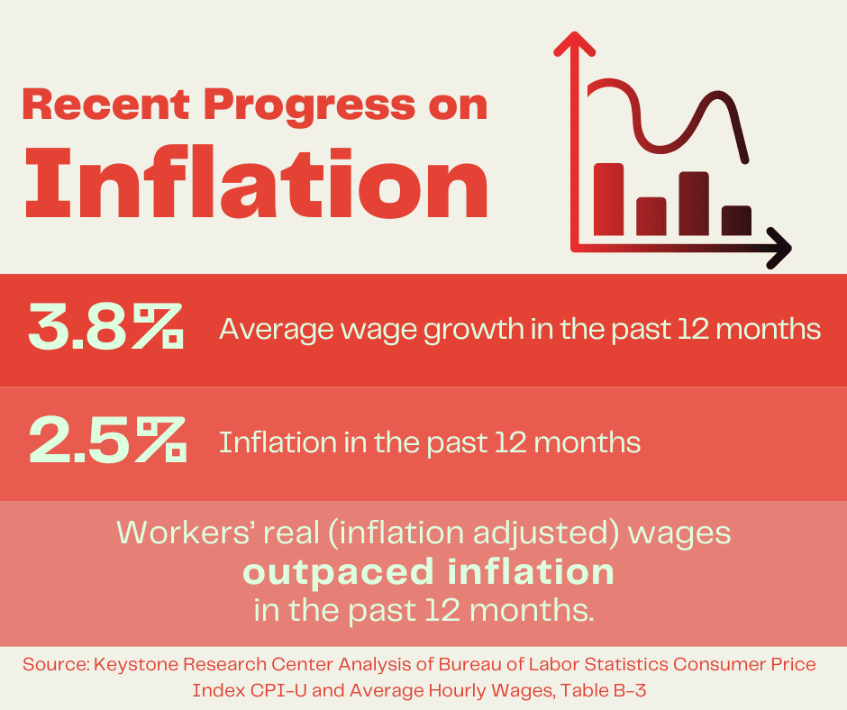 Inflation in Last 12 Months Down to 2.5% - KRC